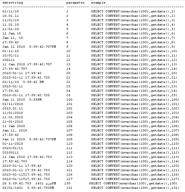 Formatting A Date In An MDX Query Joel Lipman Com